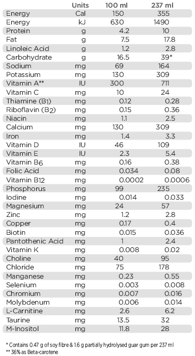 Buy Resource Kid Essentials 1.5 at Well.ca | Free Shipping $49+ in Canada